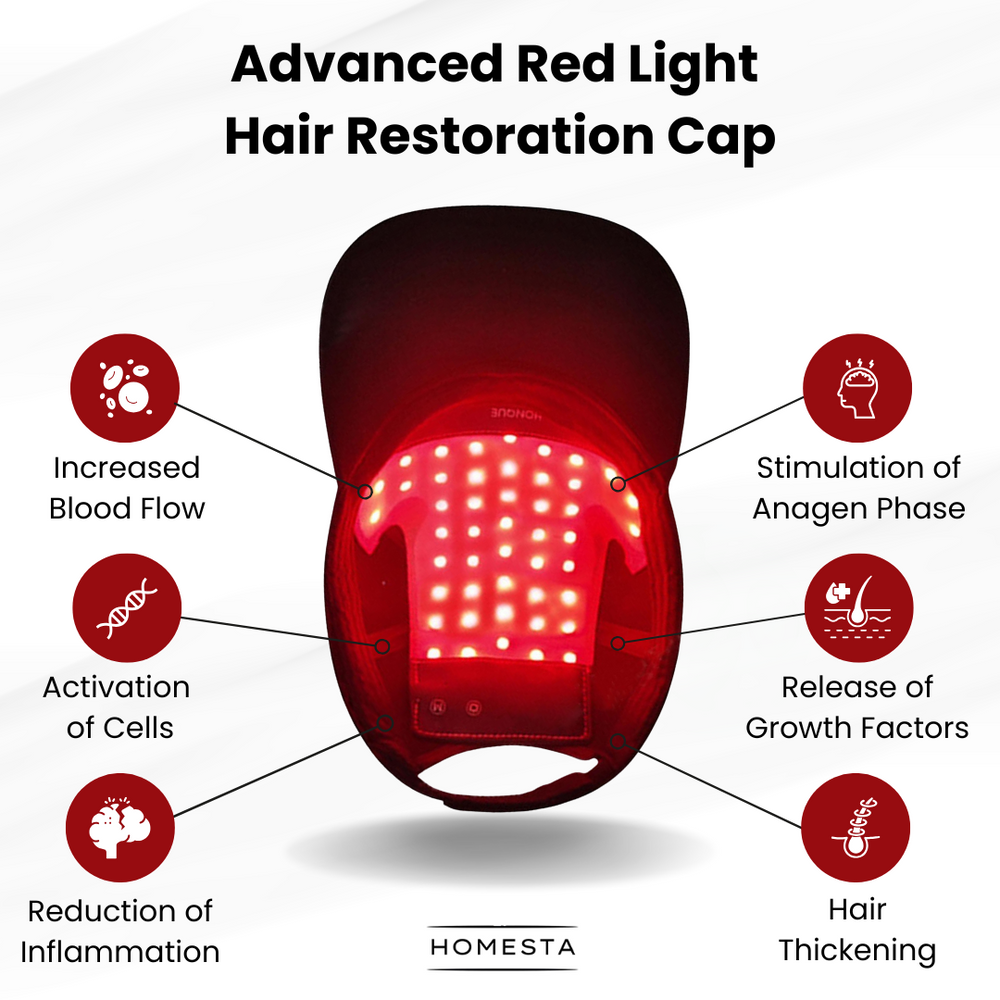 Red Light Therapy Hat – Homesta